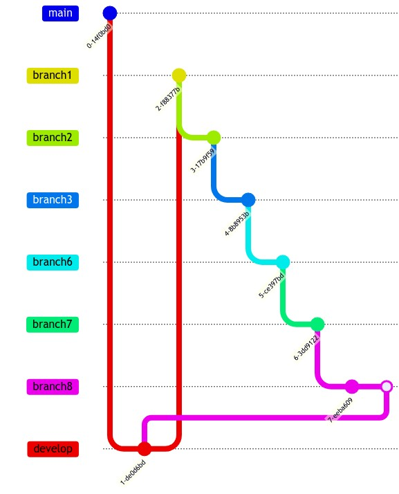 Commits in gitgraph are rendered incorrectly with more than 8 branches · Issue #3224 · mermaid ...