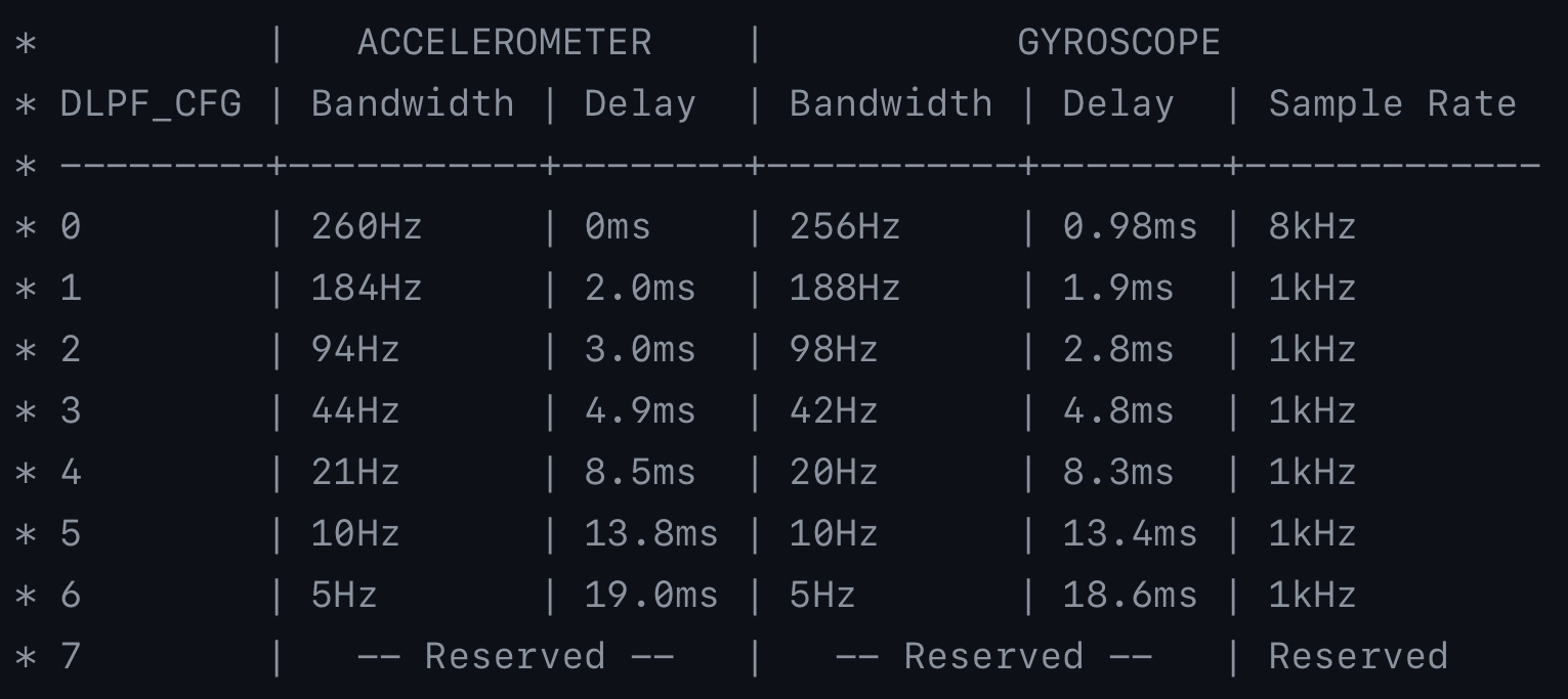 Github Morkevair Gesture Mouse Motion Controlled Computer Mouse Created With An Arduino