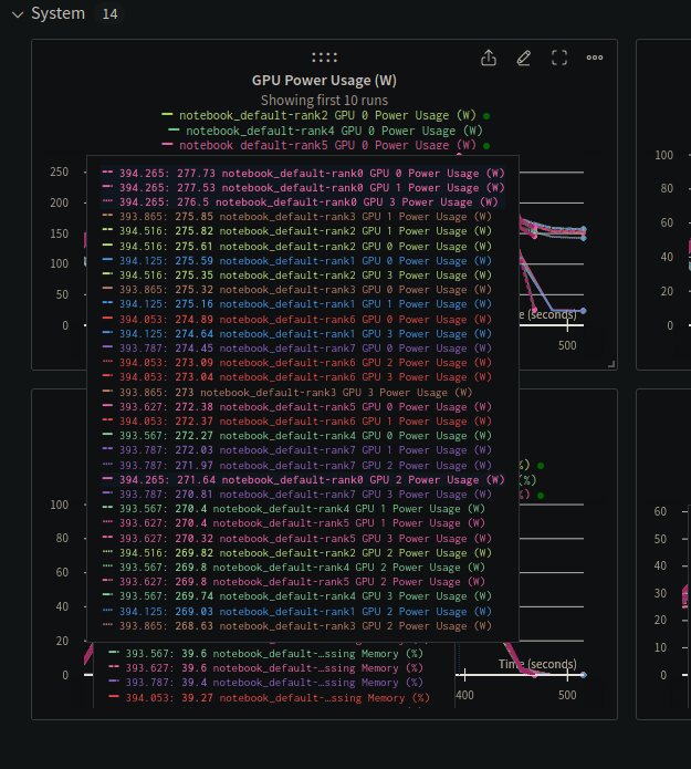[Q] GPU Metric duplication in distributed runs · Issue #5078 · wandb/wandb · GitHub