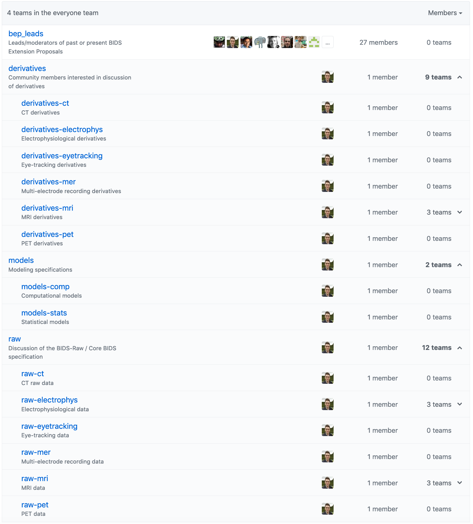 Announcement: GitHub teams · Issue #285 · bids-standard/bids-specification · GitHub