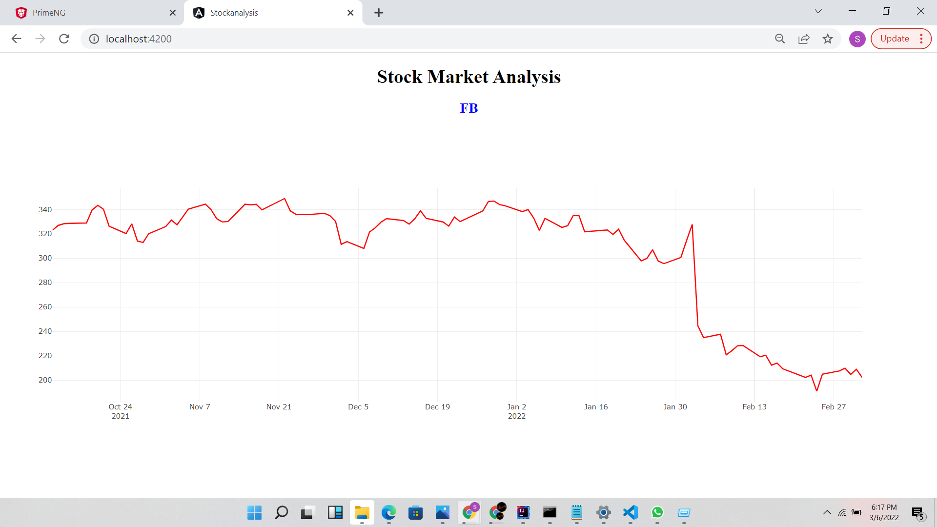 GitHub - shivrajgodle/StockMarketAnalysis-Angular