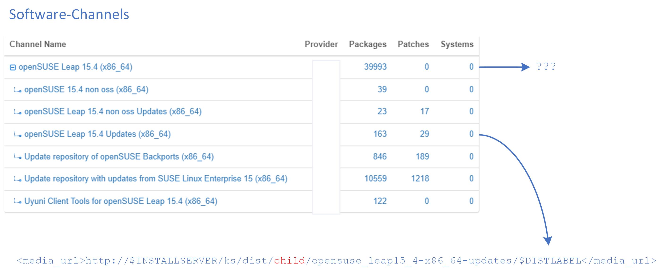 How to address (parent) software channels in AutoYast profiles · Issue ...