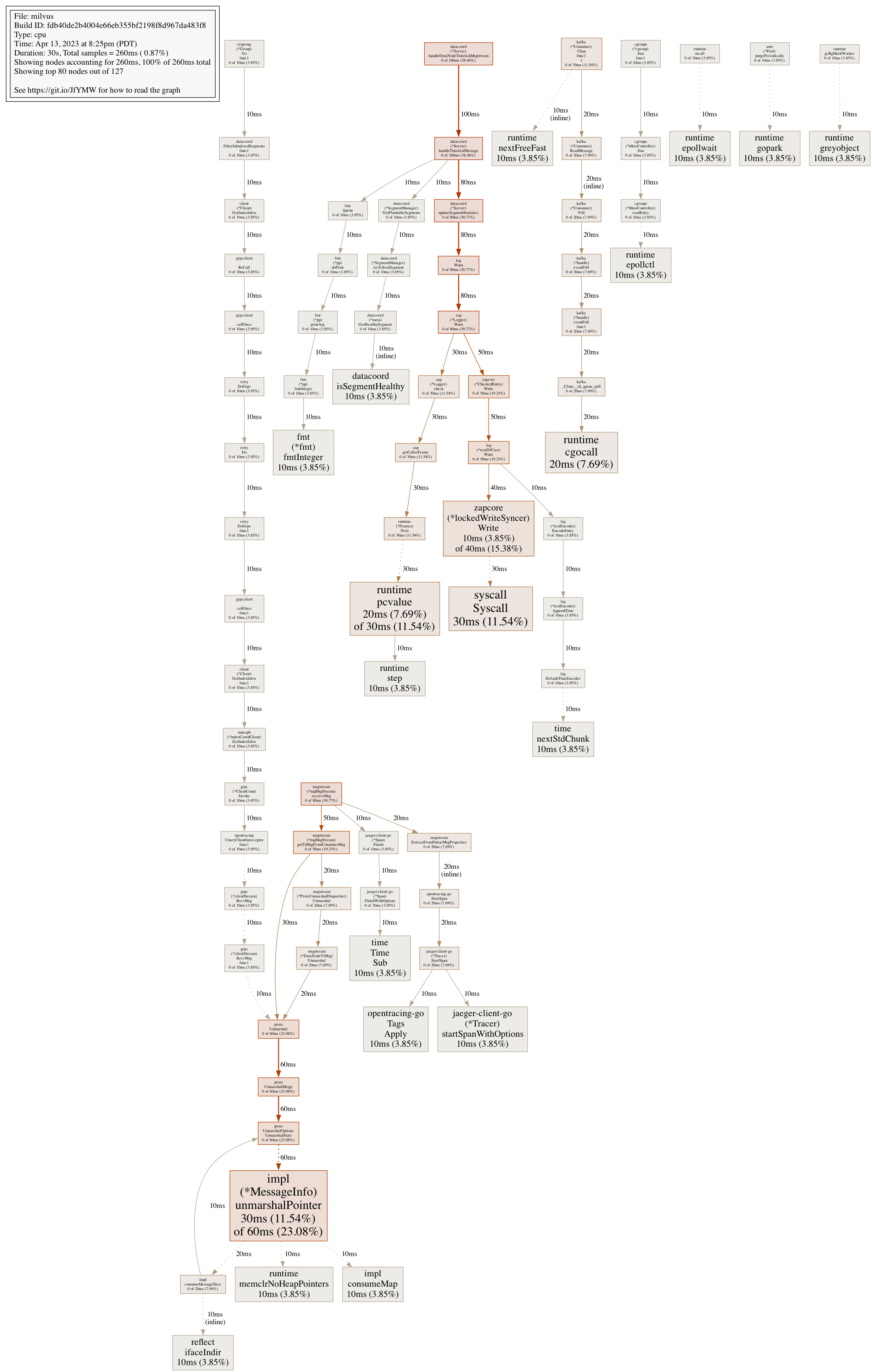 [Bug]: CPU & Memory usage of datacoord keeps increasing · Issue #23211 · milvus-io/milvus · GitHub