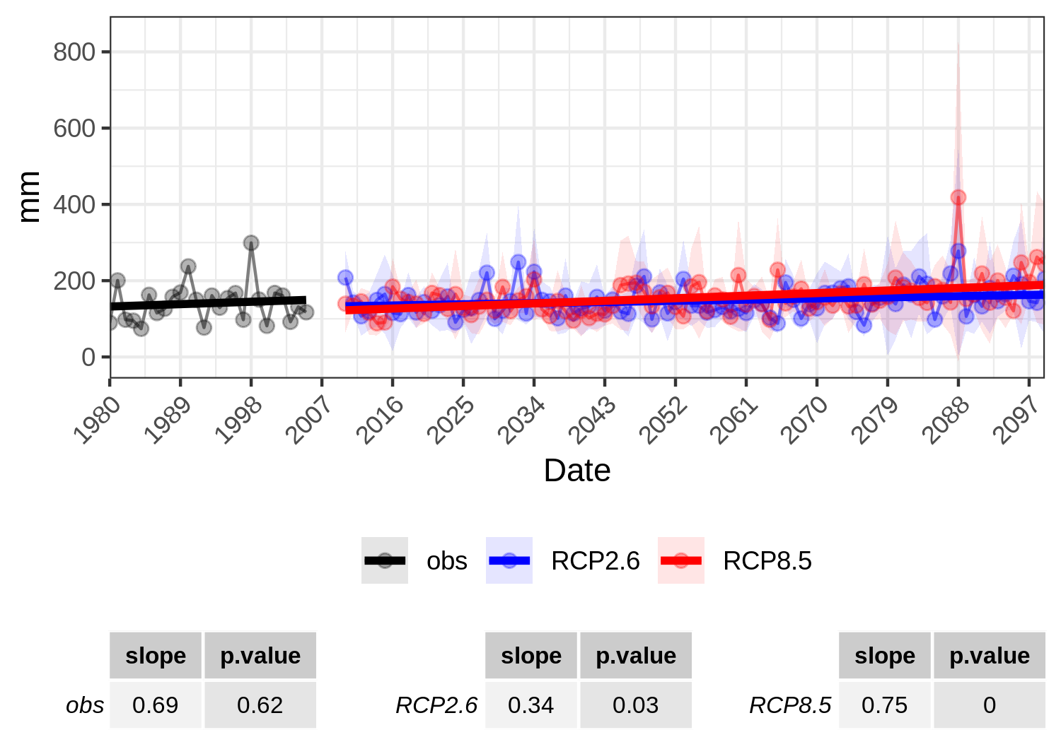 GitHub - kboonma/Climate-HAzard-Toolbox-CHAT-: CHAT is an online processing tool of CORDEX-CORE ...
