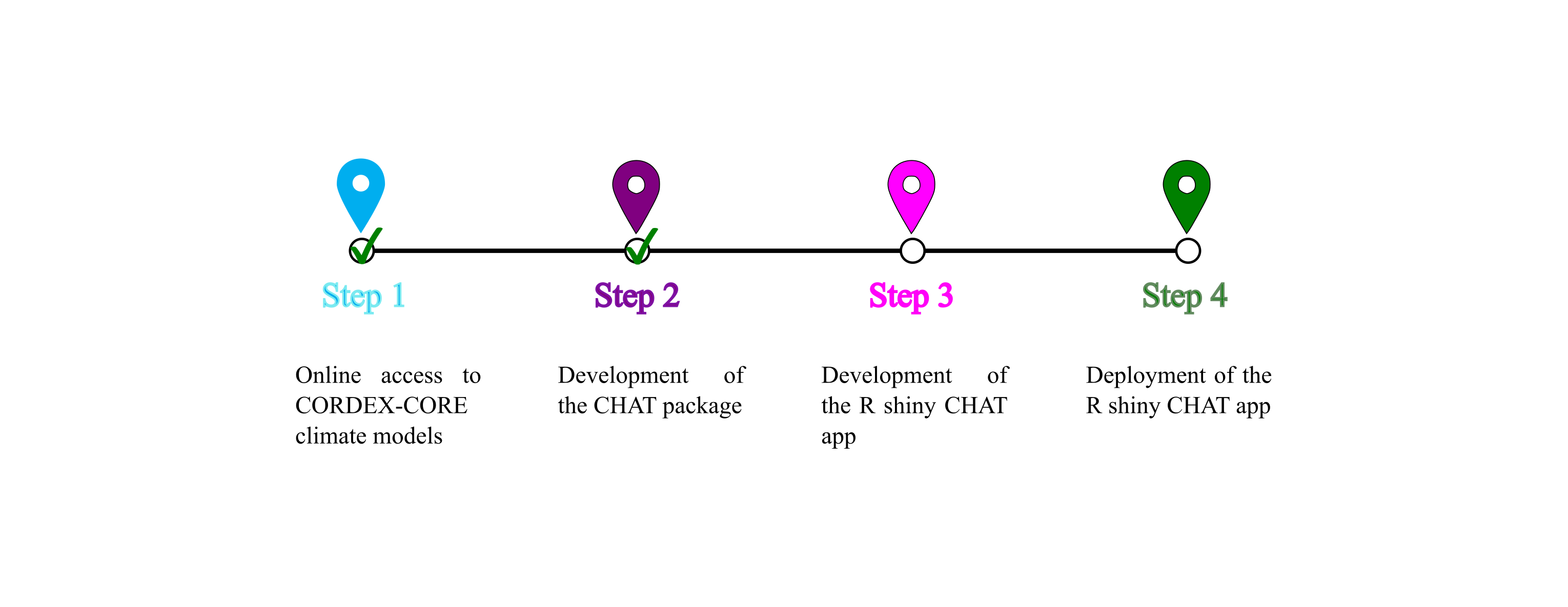 GitHub - kboonma/Climate-HAzard-Toolbox-CHAT-: CHAT is an online processing tool of CORDEX-CORE ...