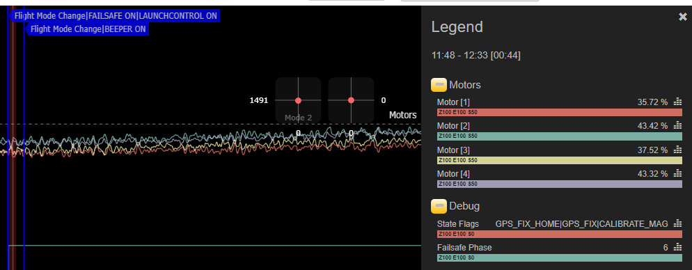 Failsafe crash, help! · Issue #13002 · betaflight/betaflight · GitHub