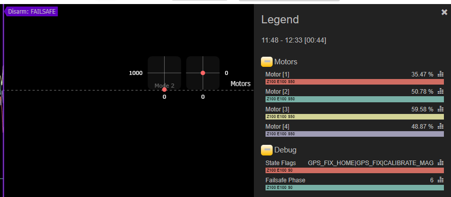 Failsafe crash, help! · Issue #13002 · betaflight/betaflight · GitHub
