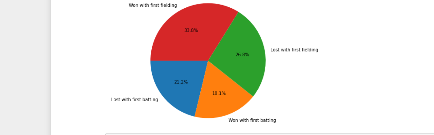 GitHub - dhawal0024/IPL-Exploratory-data-analysis: This project aims to ...