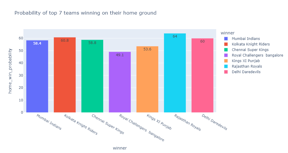 GitHub - dhawal0024/IPL-Exploratory-data-analysis: This project aims to ...