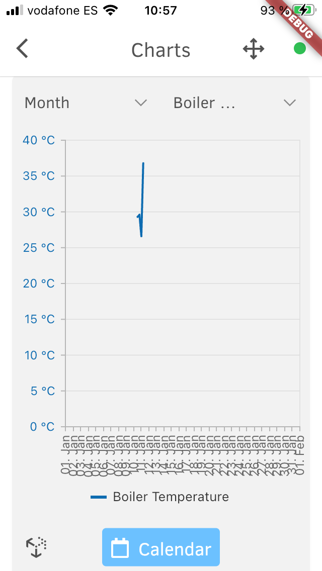 [syncfusion_flutter_charts] Tick labeling: make ticks that have no ...