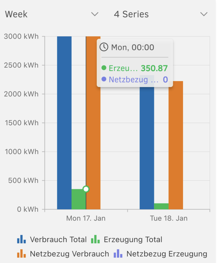 [syncfusion_flutter_charts] TrackballDetails.groupingModeInfo ...