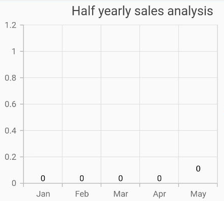[syncfusion_flutter_charts] FastLineSeries: not showing when all values are 0 (zero) + wrong ...