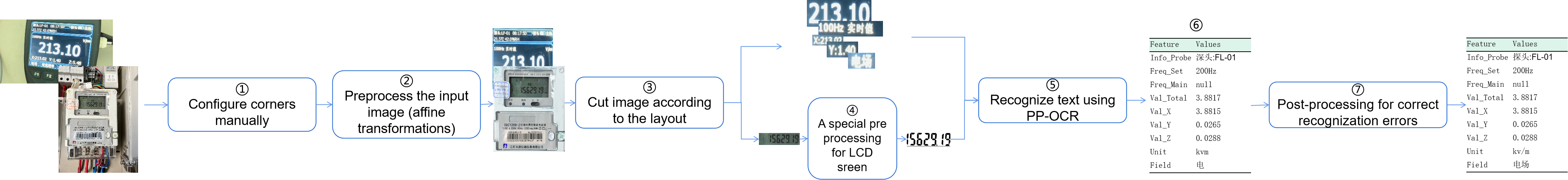 2023 黑客松获奖作品：基于OpenVINO与PaddleOCR的输出抄表器 - 飞桨AI Studio星河社区