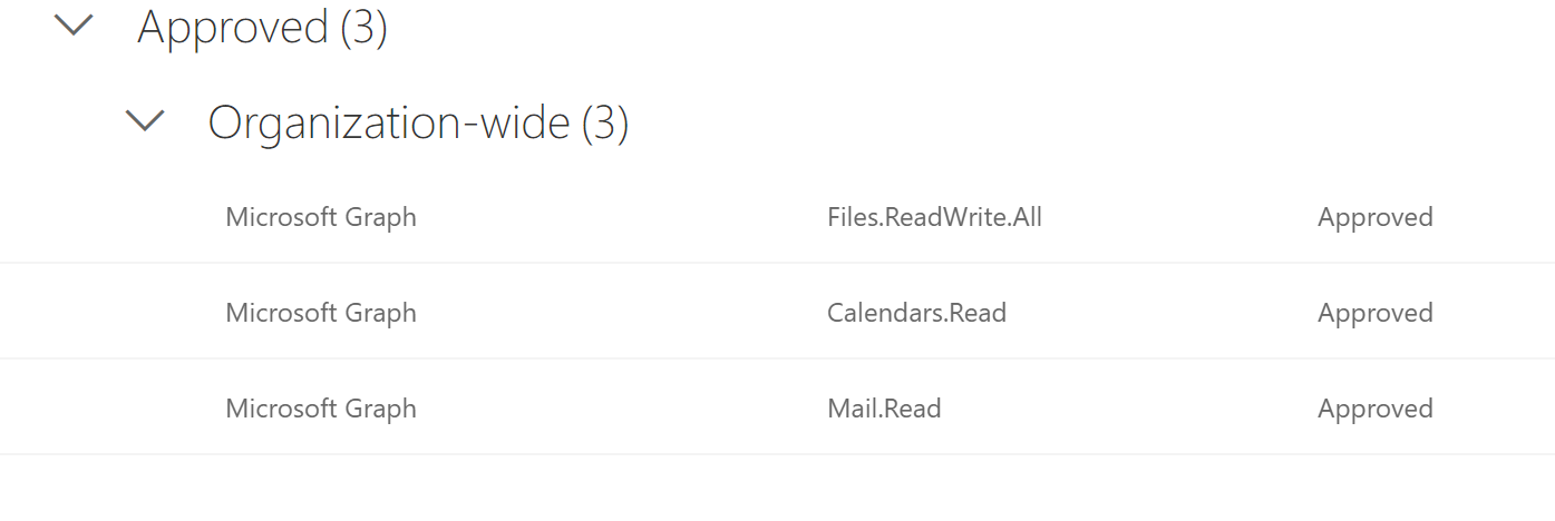 Permission Mailread Not Included In Access Token · Issue 3916 · Sharepointsp Dev Docs · Github