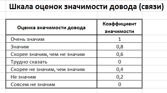 Ф - Система оценок знания пользователем · Issue #78 · lvb555/derzn · GitHub