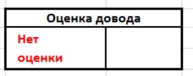 Ф - Система оценок знания пользователем · Issue #78 · lvb555/derzn · GitHub