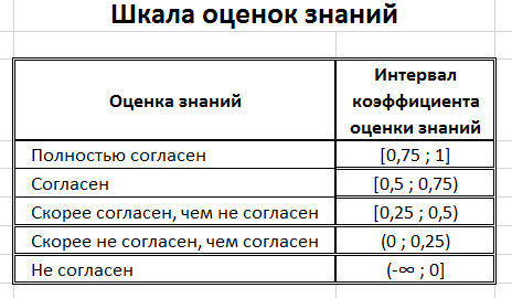 Ф - Система оценок знания пользователем · Issue #78 · lvb555/derzn · GitHub