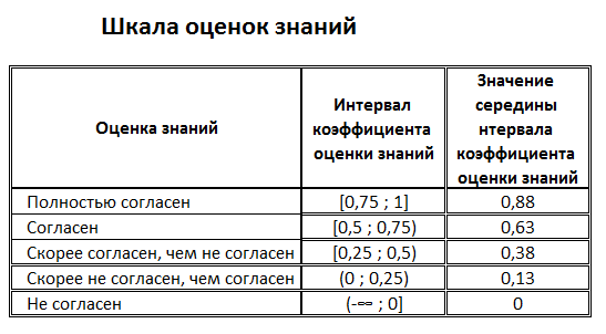 Ф - Групповая оценка знания · Issue #307 · lvb555/derzn · GitHub