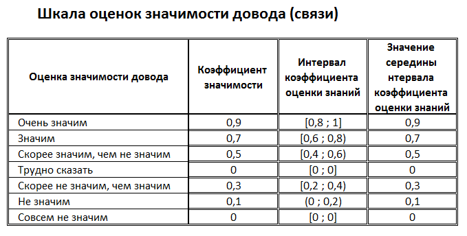 Ф - Групповая оценка знания · Issue #307 · lvb555/derzn · GitHub