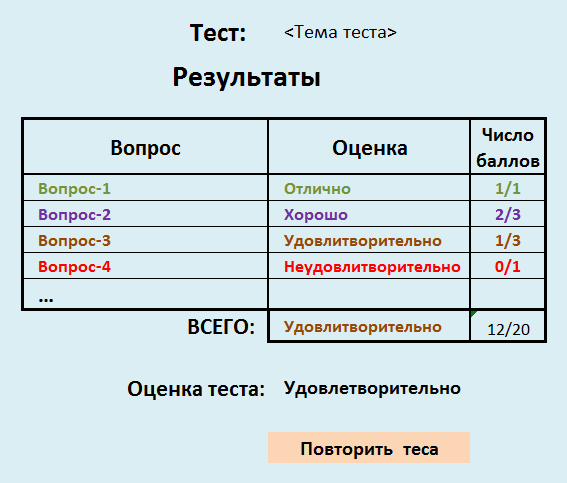 Ф - Сервис "Тестирование" · Issue #113 · lvb555/derzn · GitHub