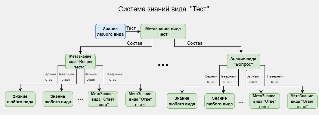 Ф - Сервис "Тестирование" · Issue #113 · lvb555/derzn · GitHub