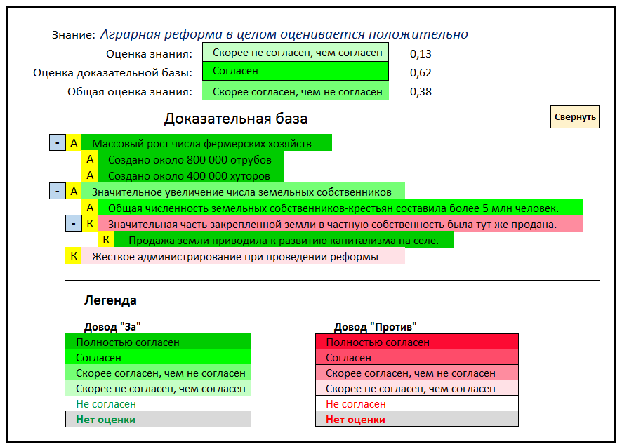 Ф - Страница "Оценка знания". Создать инфографику результатов оценки. · Issue #306 · lvb555 ...