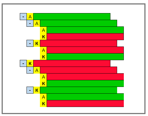 Ф - Страница "Оценка знания". Создать инфографику результатов оценки. · Issue #306 · lvb555 ...