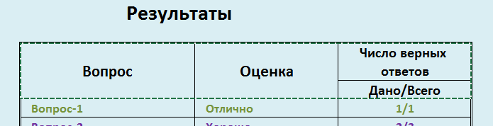 Ф - Сервис "Тестирование" · Issue #113 · lvb555/derzn · GitHub