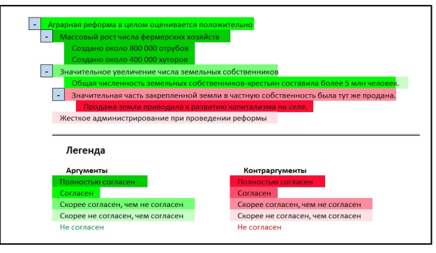 Ф - Создание дизайна страниц "Оценка знания" и "Инфографика оценок" · Issue #444 · lvb555/derzn ...