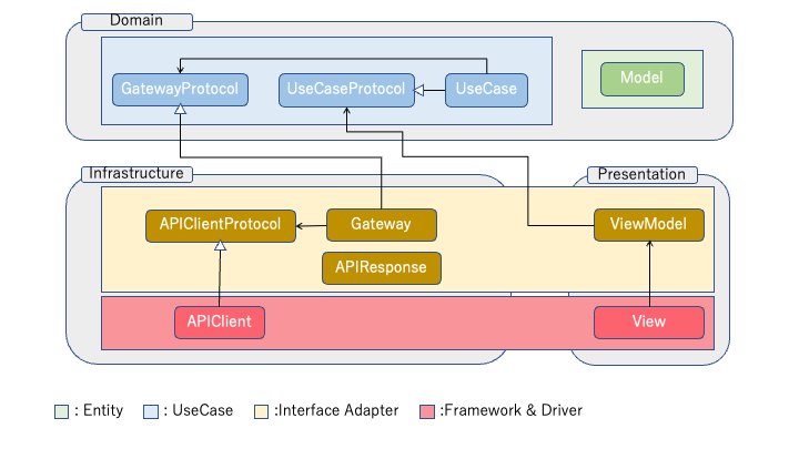 GitHub - musatarosu335/MVVM-CleanArchitecture: 「小説家になろう」のビューワーアプリです。 SwiftUI & Combine と MVVM の習作。