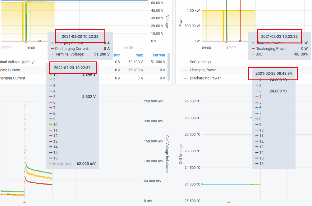 Tooltip On Graph Panel Does Not Update For All Timestamps · Issue 31412 · Grafanagrafana · Github