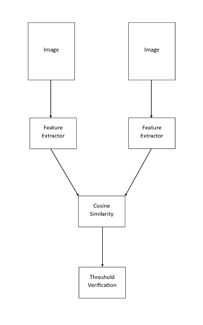 GitHub - sarkarsachin57/Human-Identification-System: A Deep Learning ...