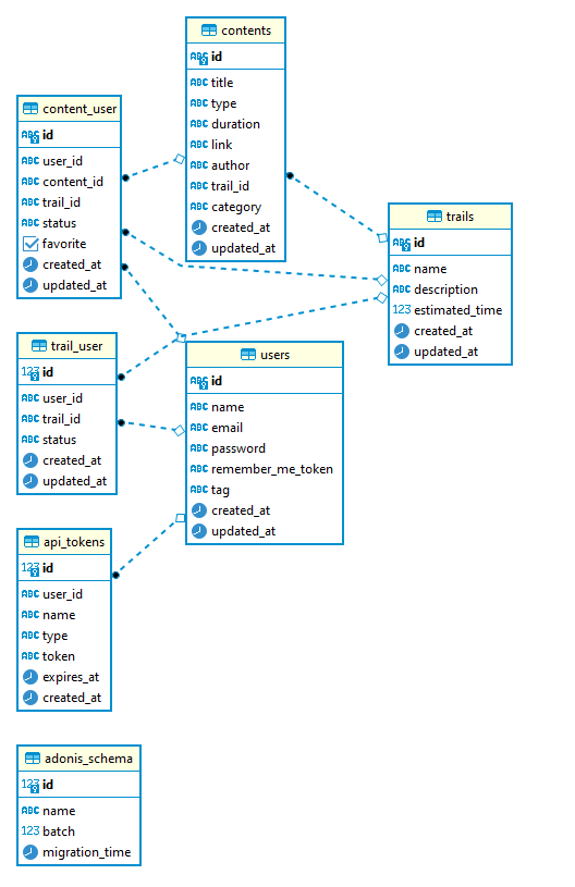 GitHub - squad20-fcamara/backend-orange-evolution