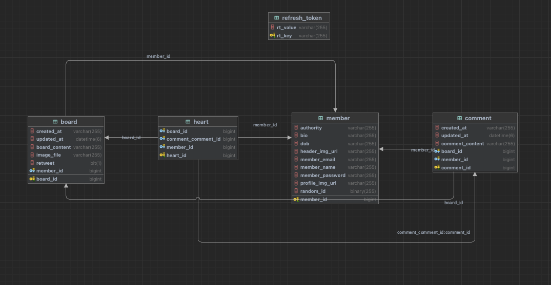 GitHub - GeuDayGa5Jo/clone-frontend: twitter clone