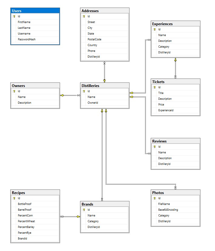 GitHub - hellums/StillsApp
