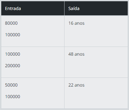 GitHub - daianefsilveira/desafios-de-codigo-kotlin: Desafios de Código em Kotlin - Bootcamp TQI ...