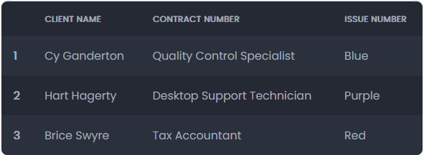 Changing Table's bg color · saadeghi daisyui · Discussion #1269 · GitHub