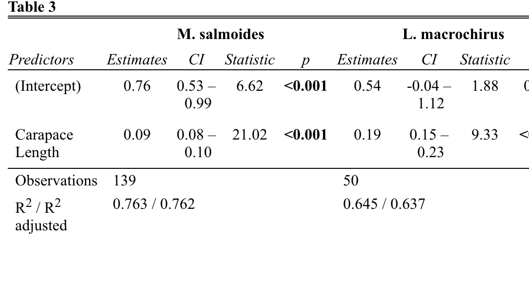 tab_model: show.fstat = TRUE F-stats not printed in table for linear models · Issue #753 ...