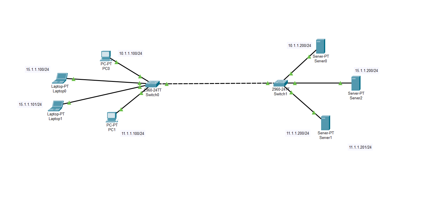 GitHub - suwesh/VLAN-configuration: VLAN configuration in Cisco Packet ...