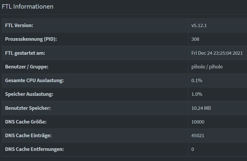 Long-term load (15min avg) larger than number of processors: 2.3 > 2 This may slow down DNS ...
