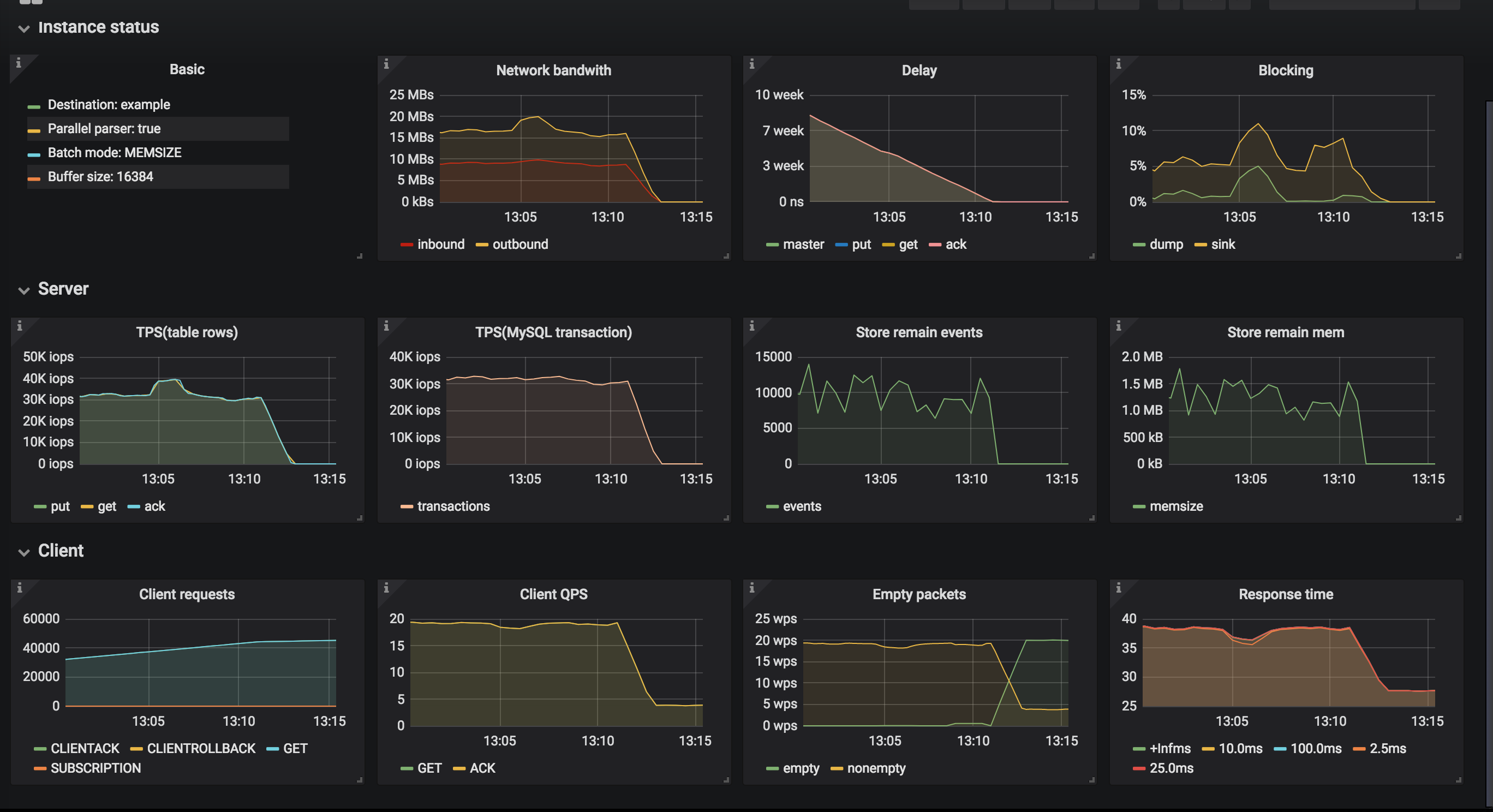 canal监控对接一下prometheus+grafana · Issue #765 · alibaba/canal · GitHub