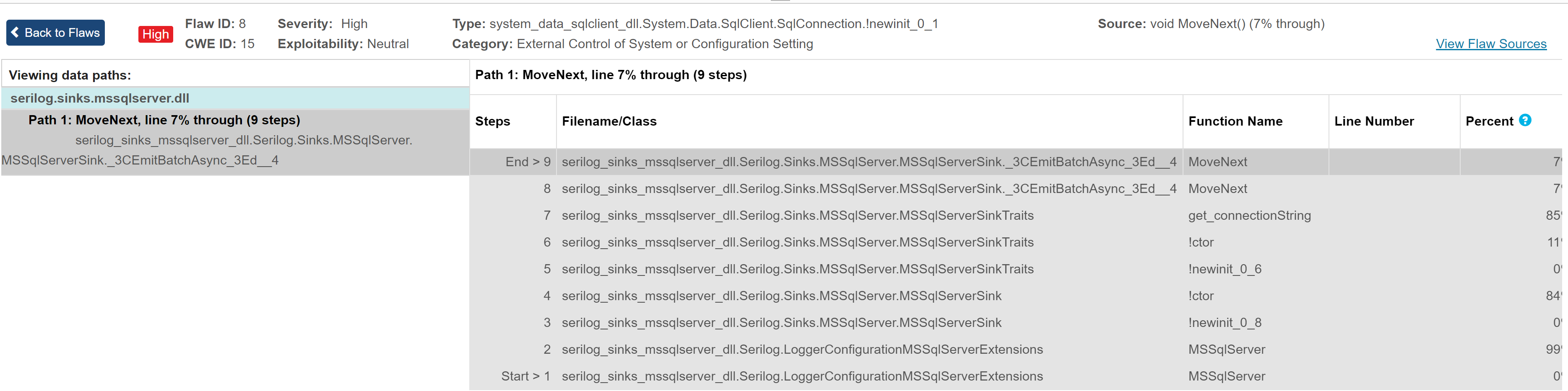 Veracode Scan Show "High" Severity Security Threat within Serilog Library · Issue #345 · serilog ...