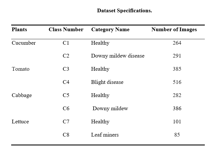 GitHub - shahd1995913/Jordan22_Dataset: Jordan22 Dataset that used in Identification of Plant ...