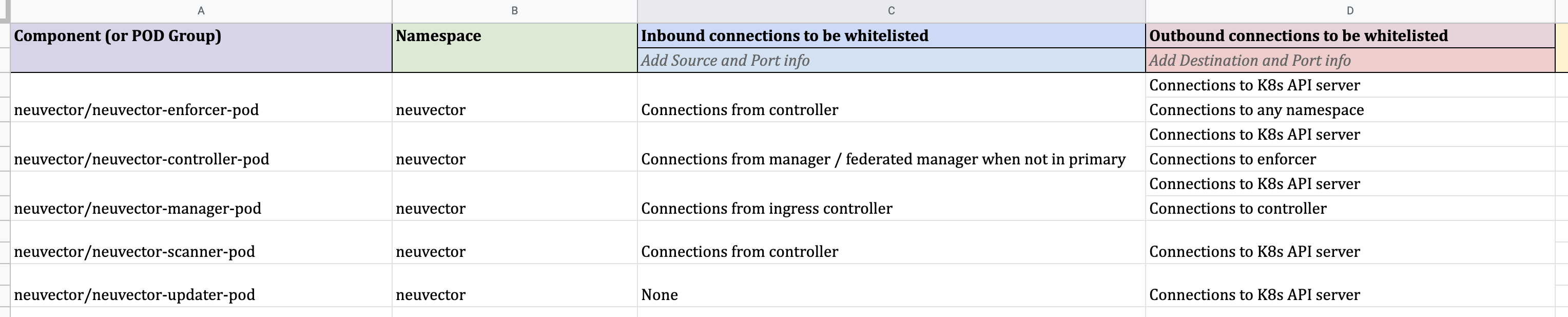 [Query]: Need a recommendation on setting up K8s Network Policies for ...
