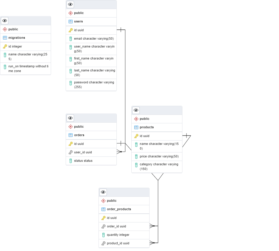 GitHub - ahmedmeddhatt/Store: This is a backend API built in Nodejs for an online store. It ...