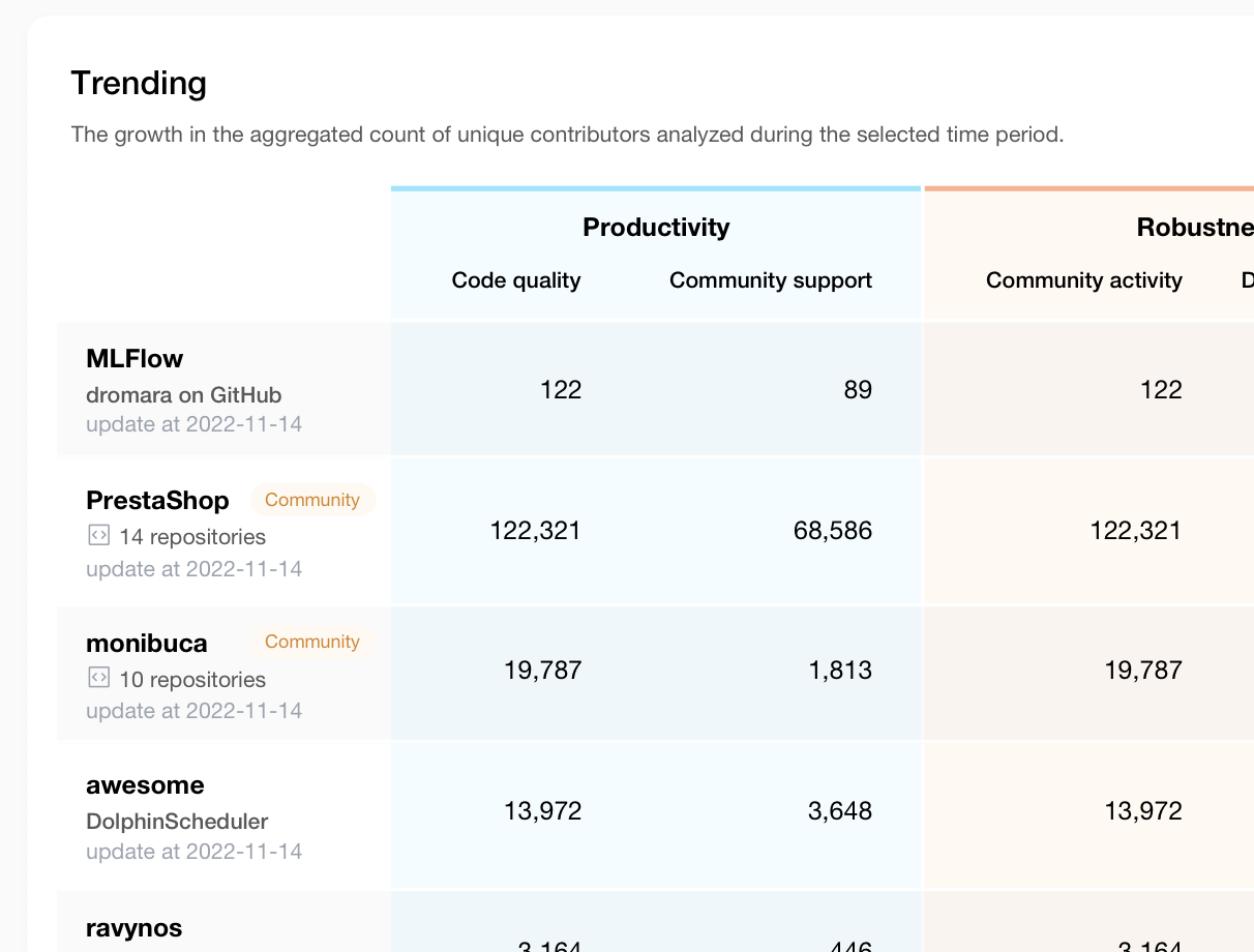 Metrics Model: Community Level Evaluation (社区level评估) · Issue #76 · oss ...