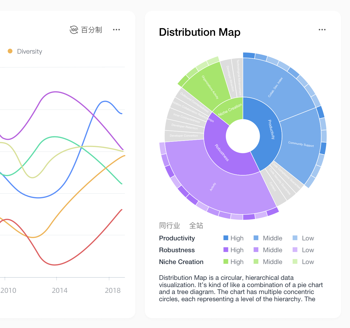 Distribution Map (得分分布图) · Issue #156 · oss-compass/compass-web · GitHub