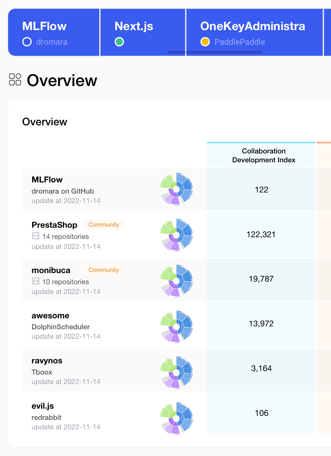 Distribution Map (得分分布图) · Issue #156 · oss-compass/compass-web · GitHub