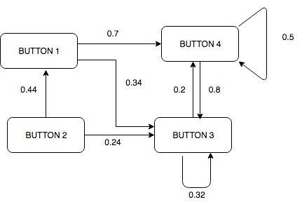 Log likelihood in MultinomialHMM using fit method · Issue #172 ...