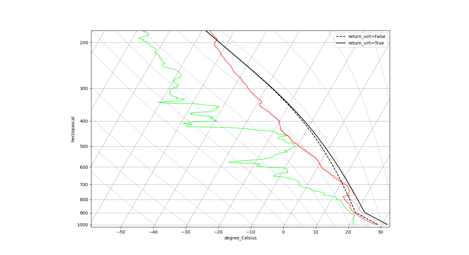 Add parcel path options · Issue #461 · Unidata/MetPy · GitHub